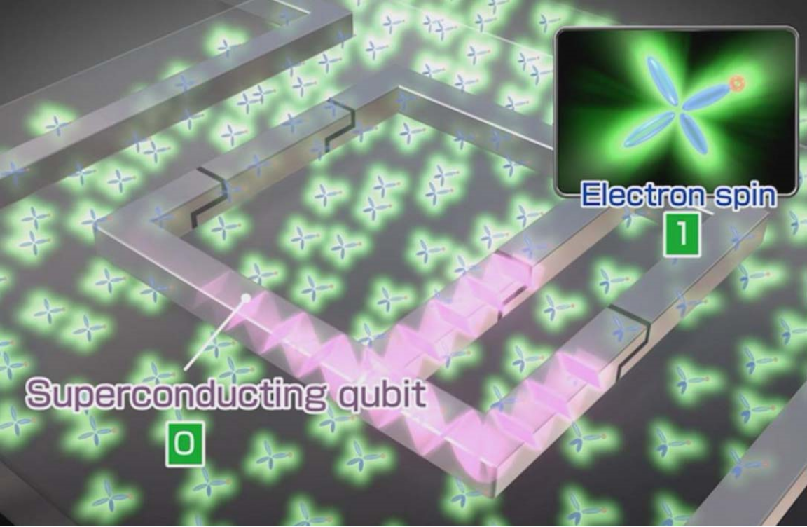NTT Basic Research Laboratories Theoretical quantum physics research ...