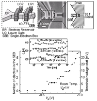Papers>>Single electrons -KN's HP-